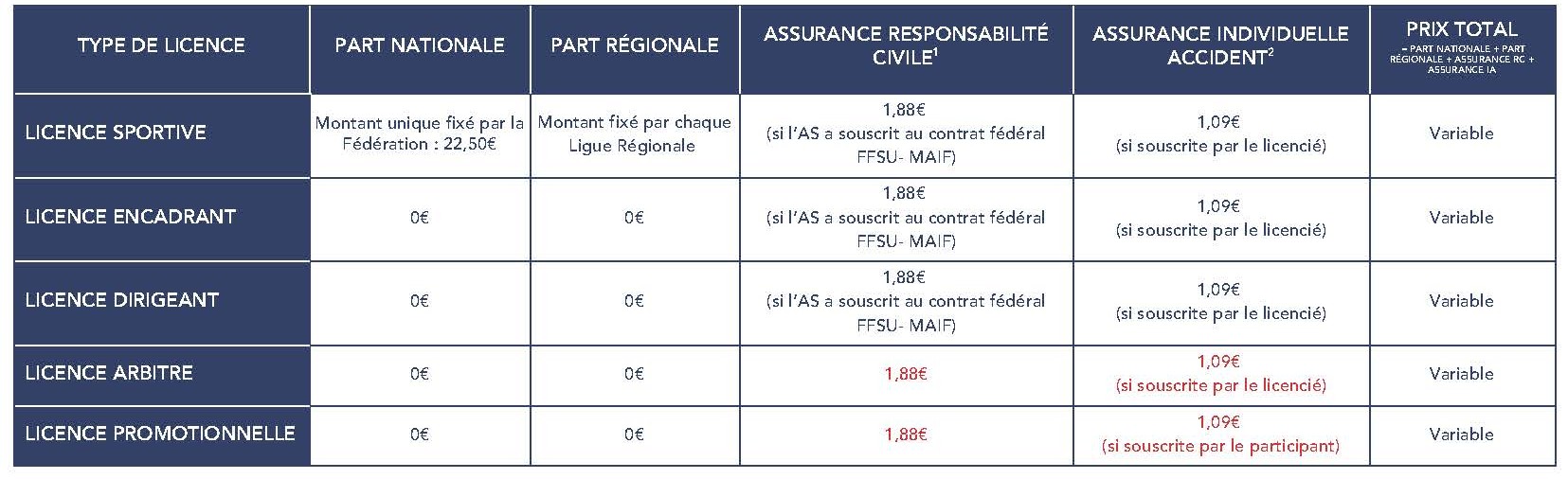 TOUT SAVOIR SUR LE TARIF DE LA LICENCE FFSU - sport-u.com